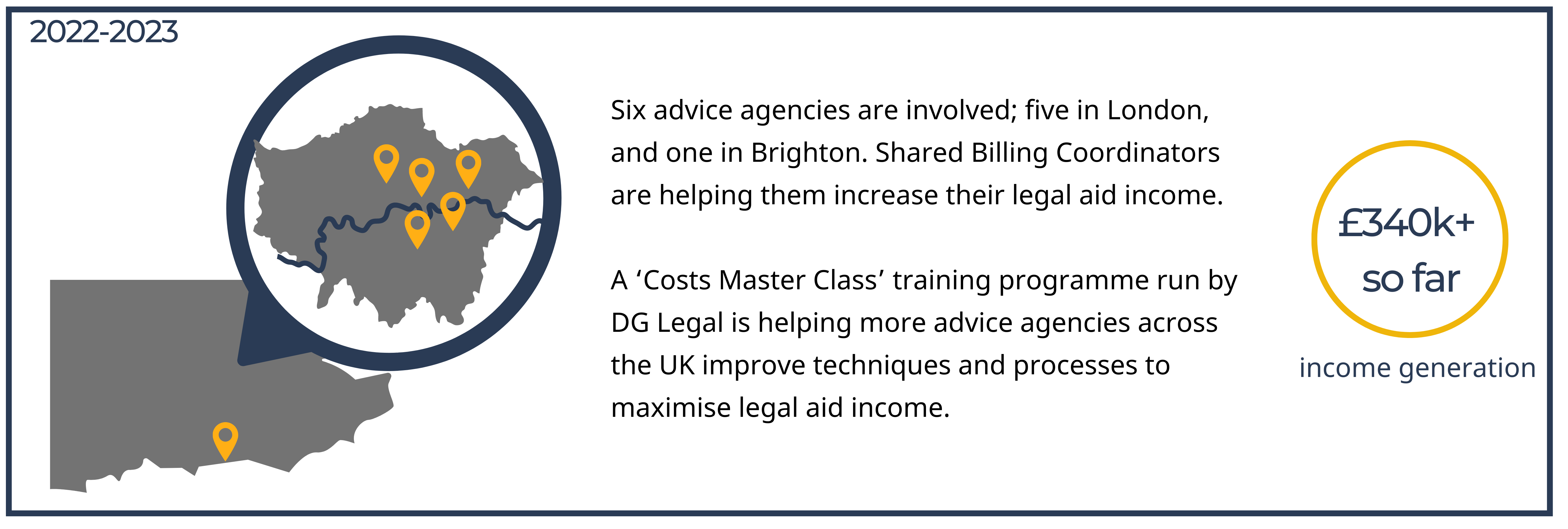 Projects - London Legal Support Trust - LLST