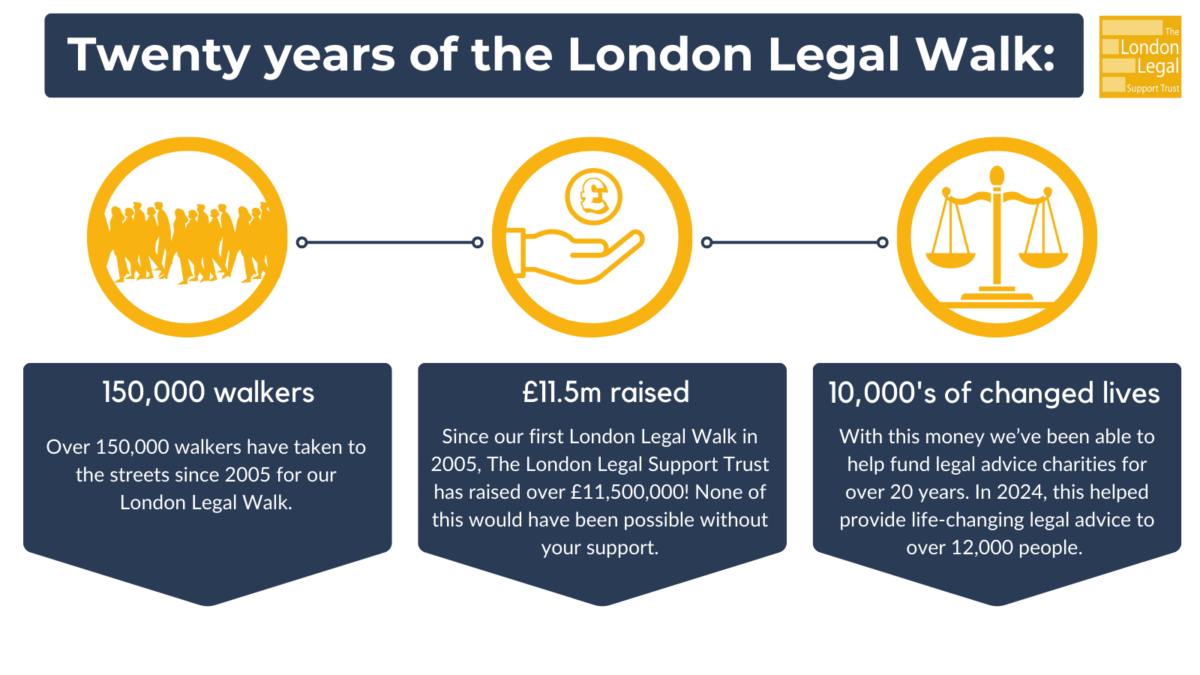 London Legal Walk 2025 - London Legal Support Trust - LLST